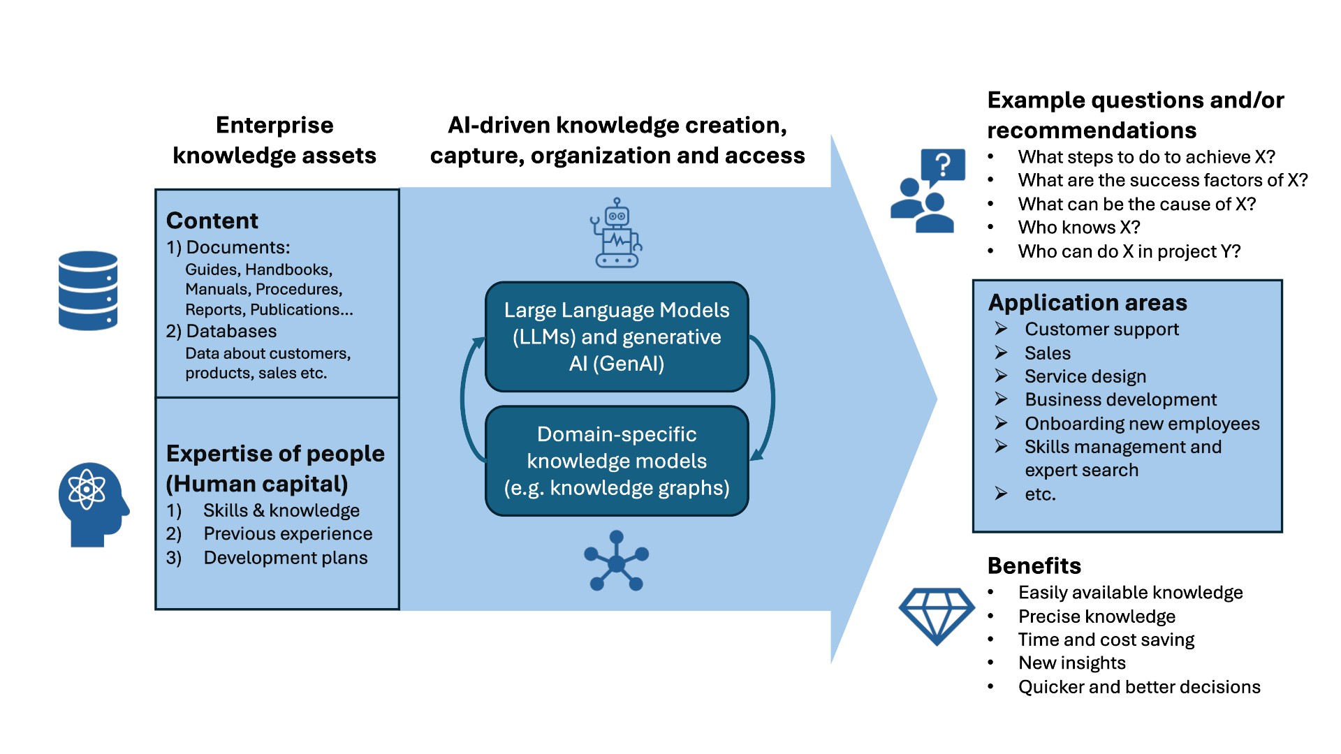Enhancing Generative Ai For Accessing Enterprise Knowledge Esignals Pro