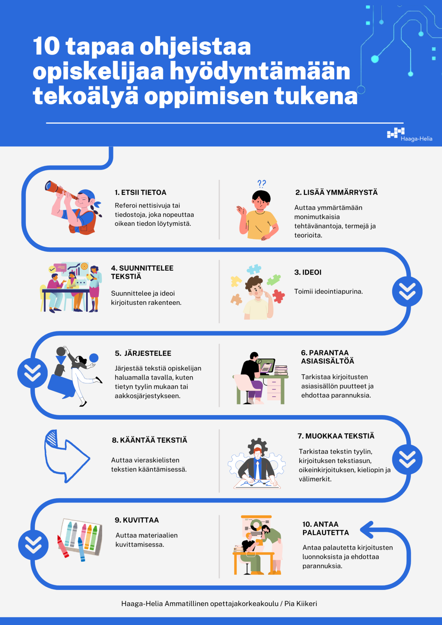 Miten opettaja voi ohjeistaa opiskelijaa käyttämään tekoälyä oppimisen tukena - eSignals Pro